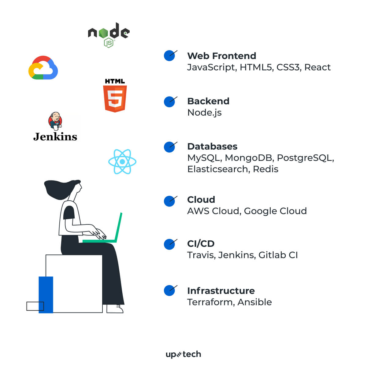 The Secret to Choosing Tech Stack for Web Application | Uptech